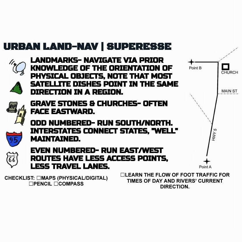 Storage Pocket Patch - Urban Land-Nav w/ Strip Map Diagram and ...