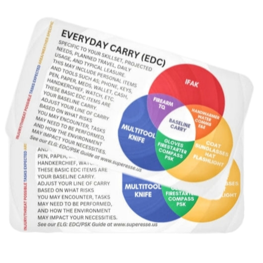 EDC Venn Diagram - Everyday Carry Reference for Baseline and Imminent ...