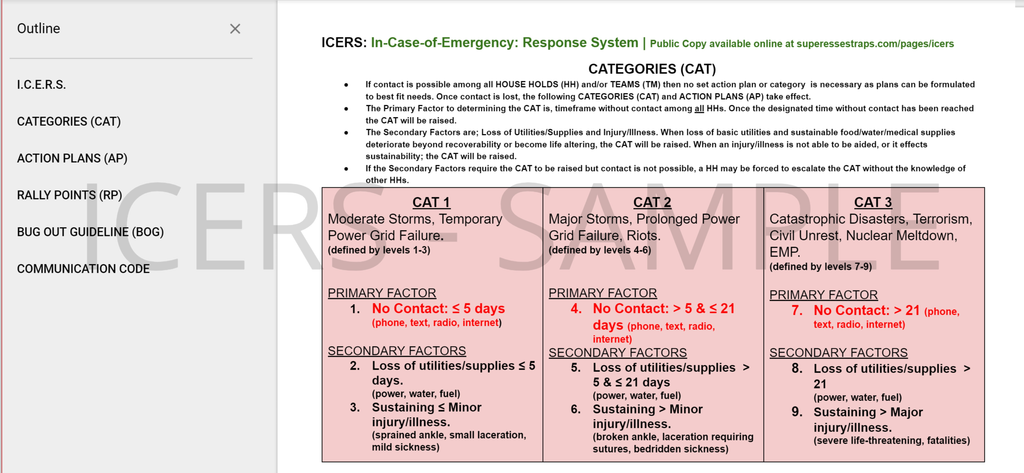 ICERS - In Case of Emergency Response System and Bugout Plan ...